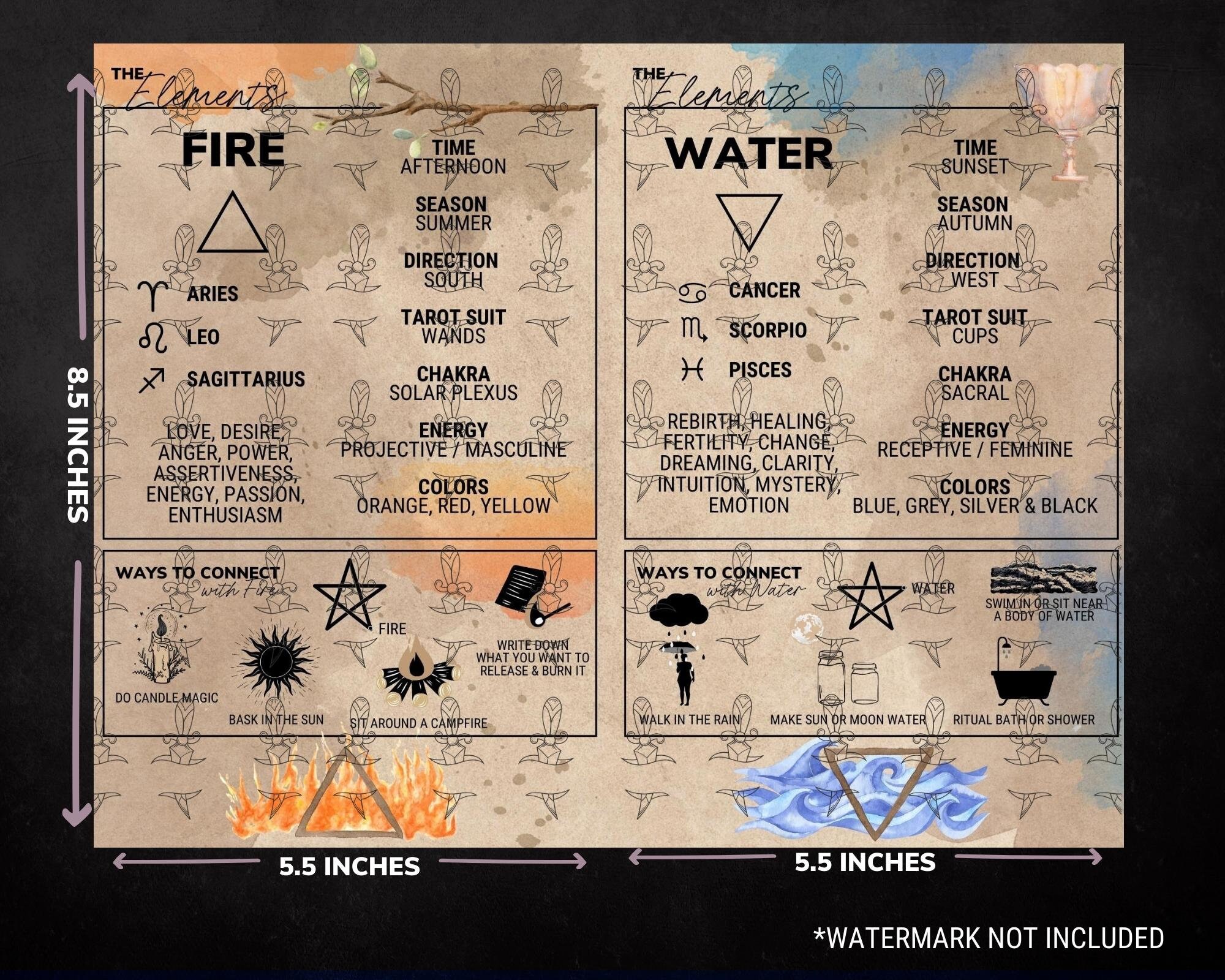 The Four Elements – Word Witchery Designs